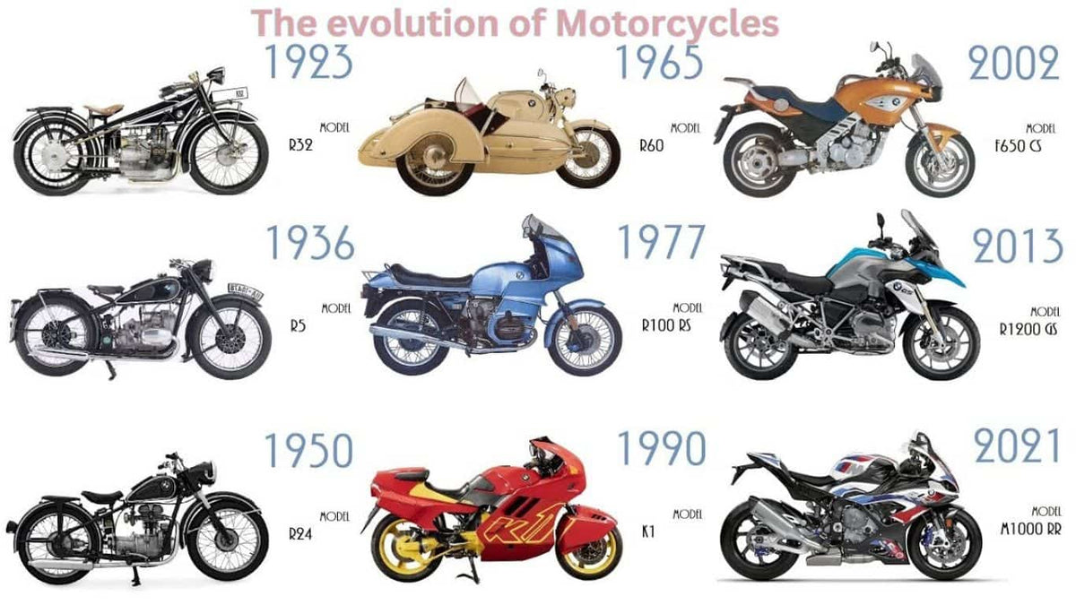 How Motorcycle Design Evolves Over the Decades – 2Wheels Hero
